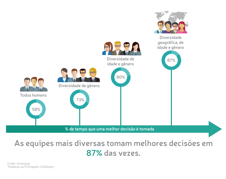 Como Abordar A Diversidade E Inclusão Na Sua Empresa